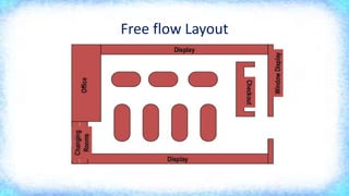 Retail Store Layout | PPT