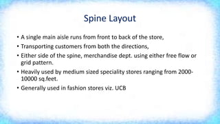 Retail Store Layout | PPT