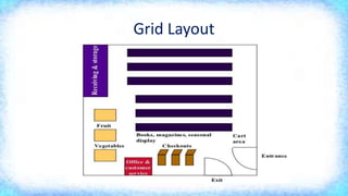 Retail Store Layout | PPT