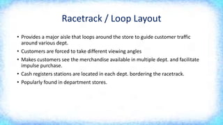 Retail Store Layout | PPT