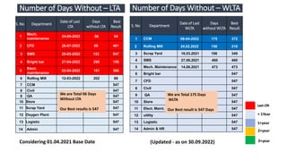 MRM 01-04-2022 To 30-09-2022.pptx