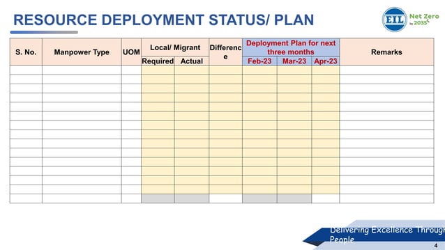 MRM Jan-23_PPT Format.pptx | Civil Engineering Industry | Industries