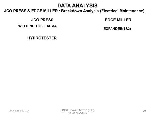 MRM (July-2021 to December- 2021).ppt