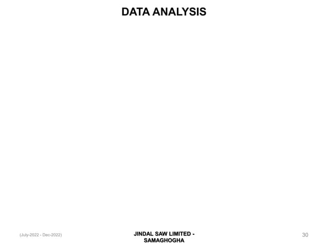 MRM (July 2022 to Dec 2022).ppt
