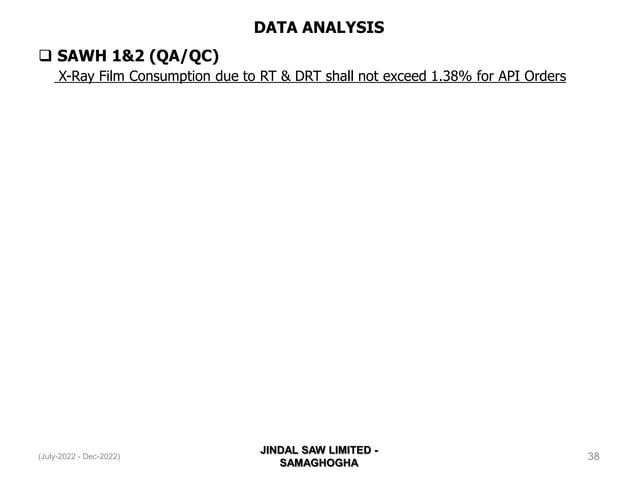 MRM (July 2022 to Dec 2022).ppt