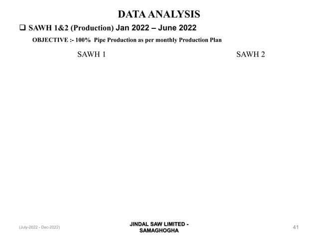 MRM (July 2022 to Dec 2022).ppt