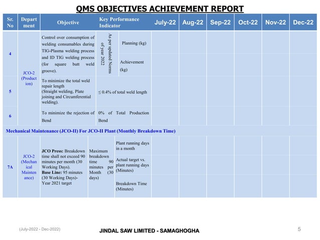 MRM (July 2022 to Dec 2022).ppt