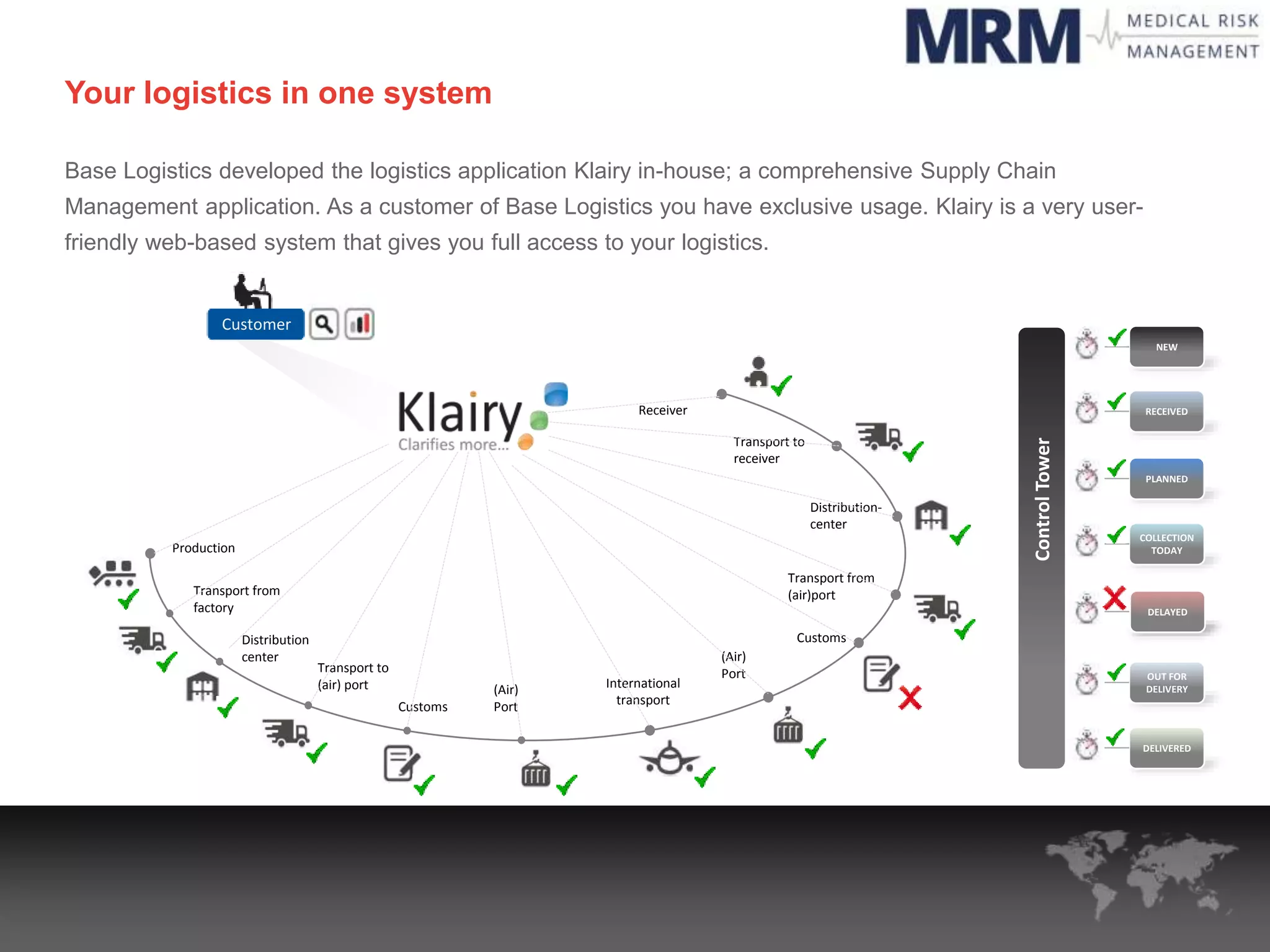 Mrm logistics company profile en | PPTX | Logistics and Transportation ...