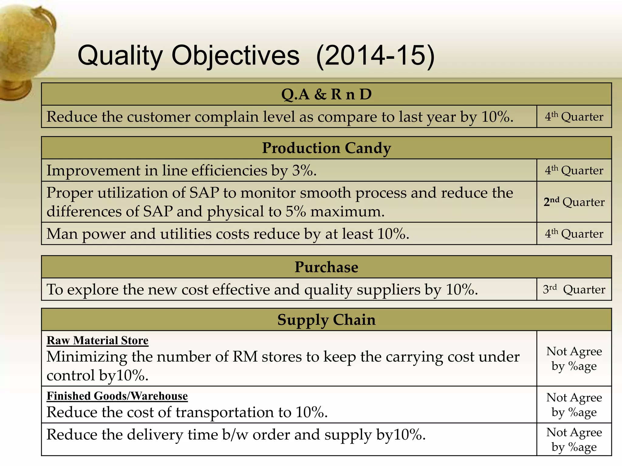 MRM - Management Review Meeting Presentation | PPTX