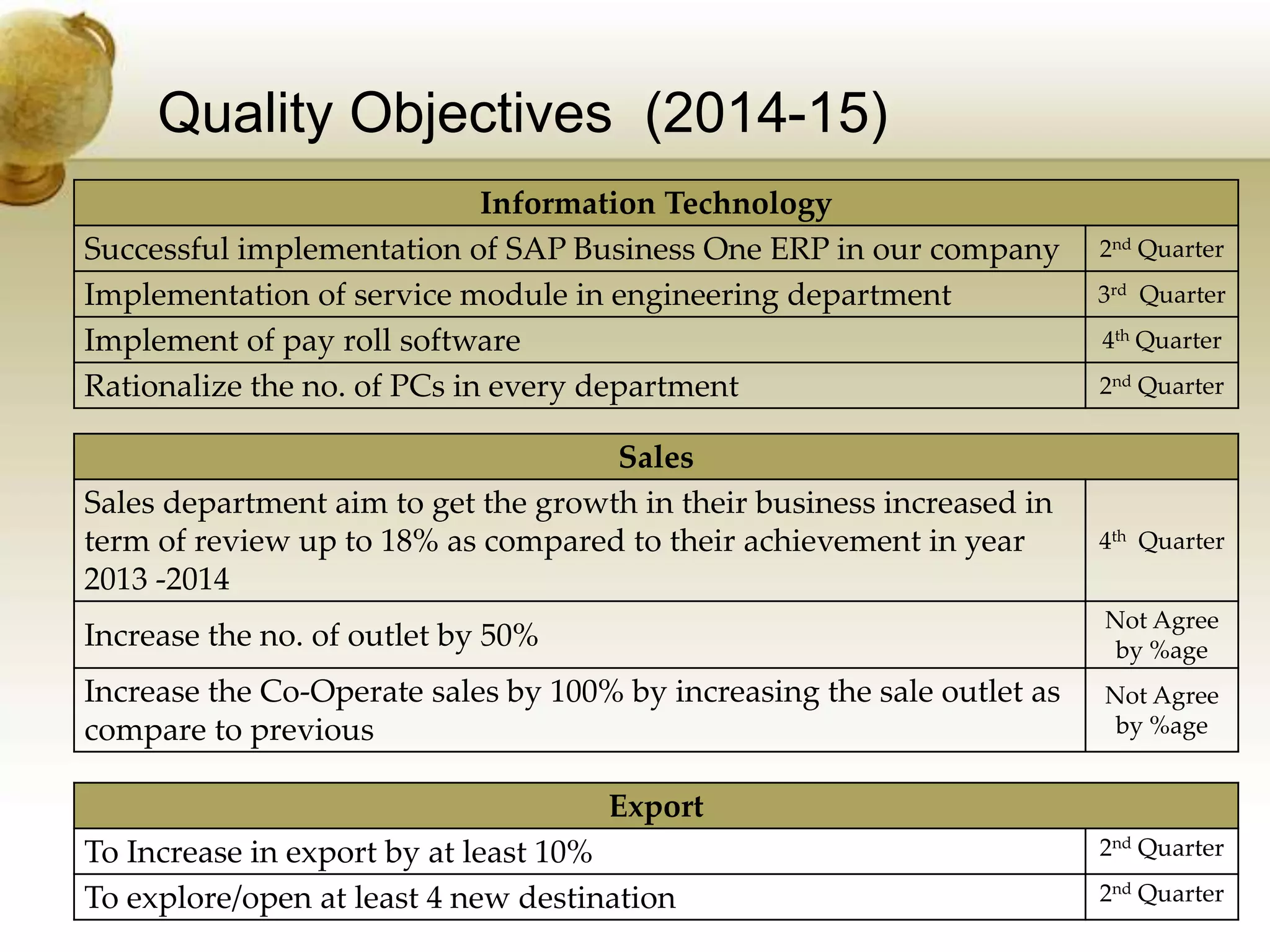 MRM - Management Review Meeting Presentation | PPTX