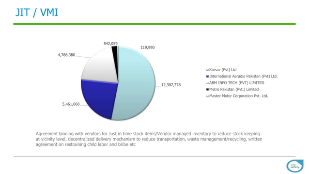 MRM Presentation-Mar 21 (002).pptx | Logistics | Business