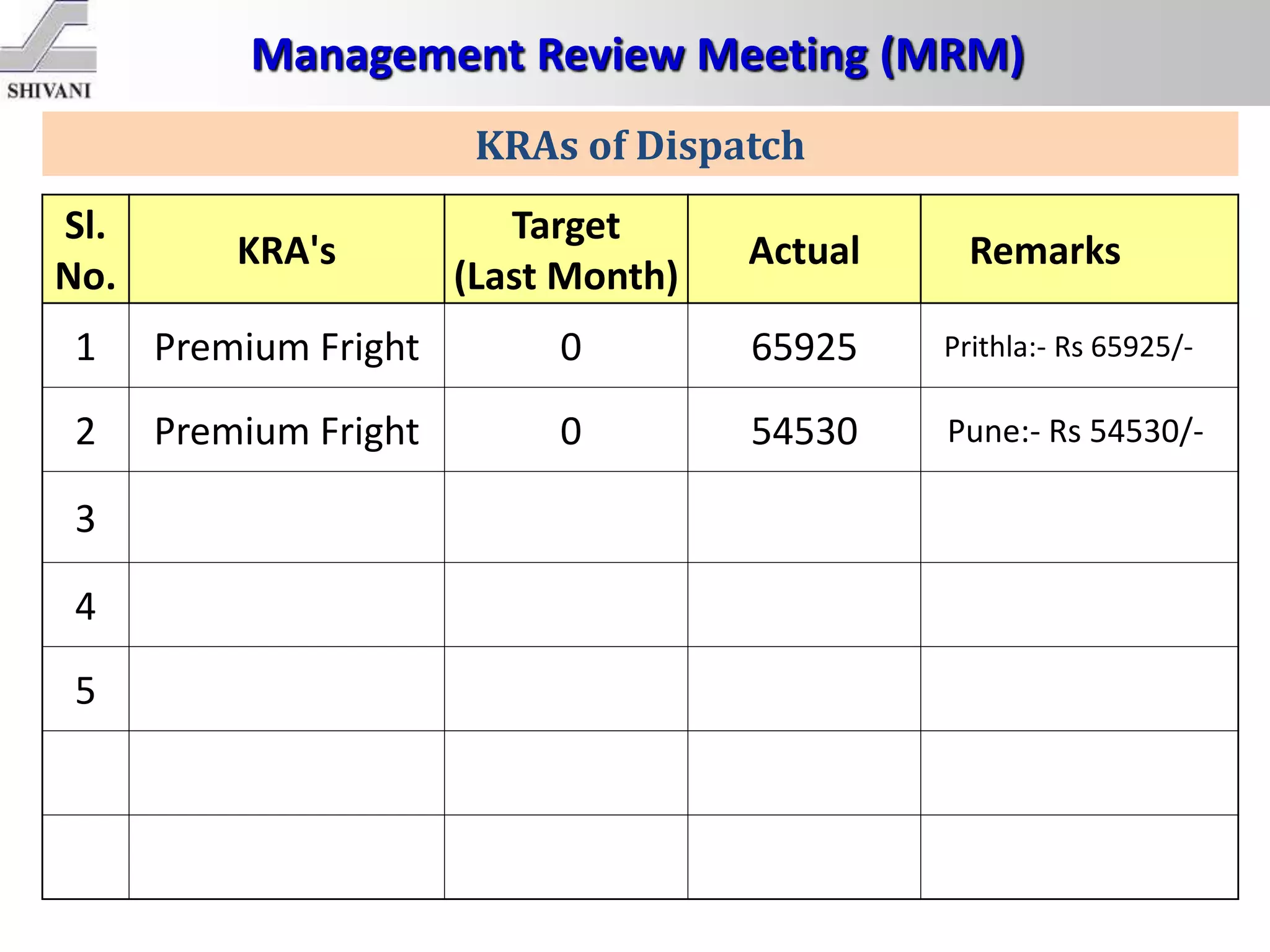Mrm presentation june 16 (ppc & despatch) | PPT