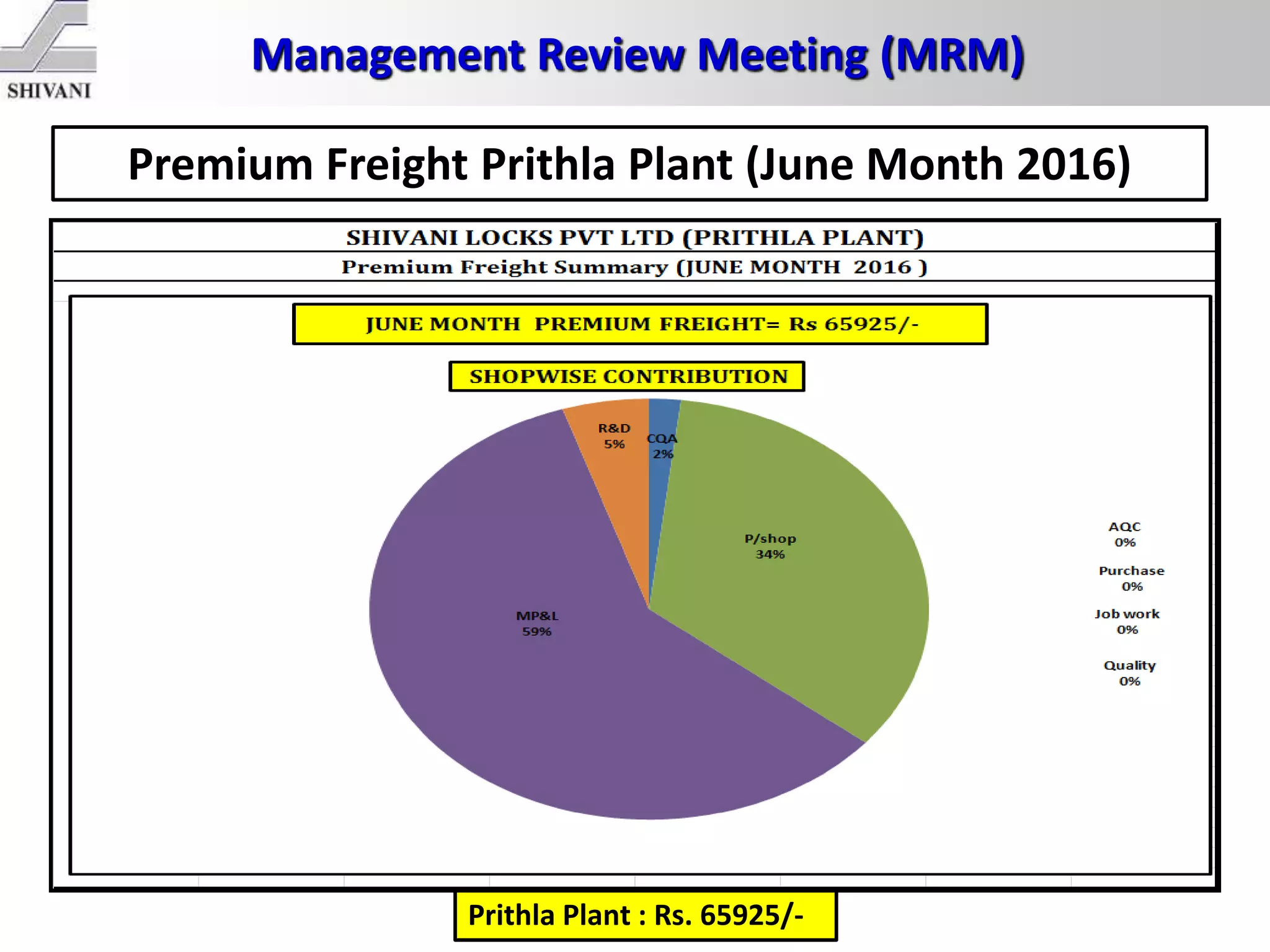 Mrm presentation june 16 (ppc & despatch) | PPT
