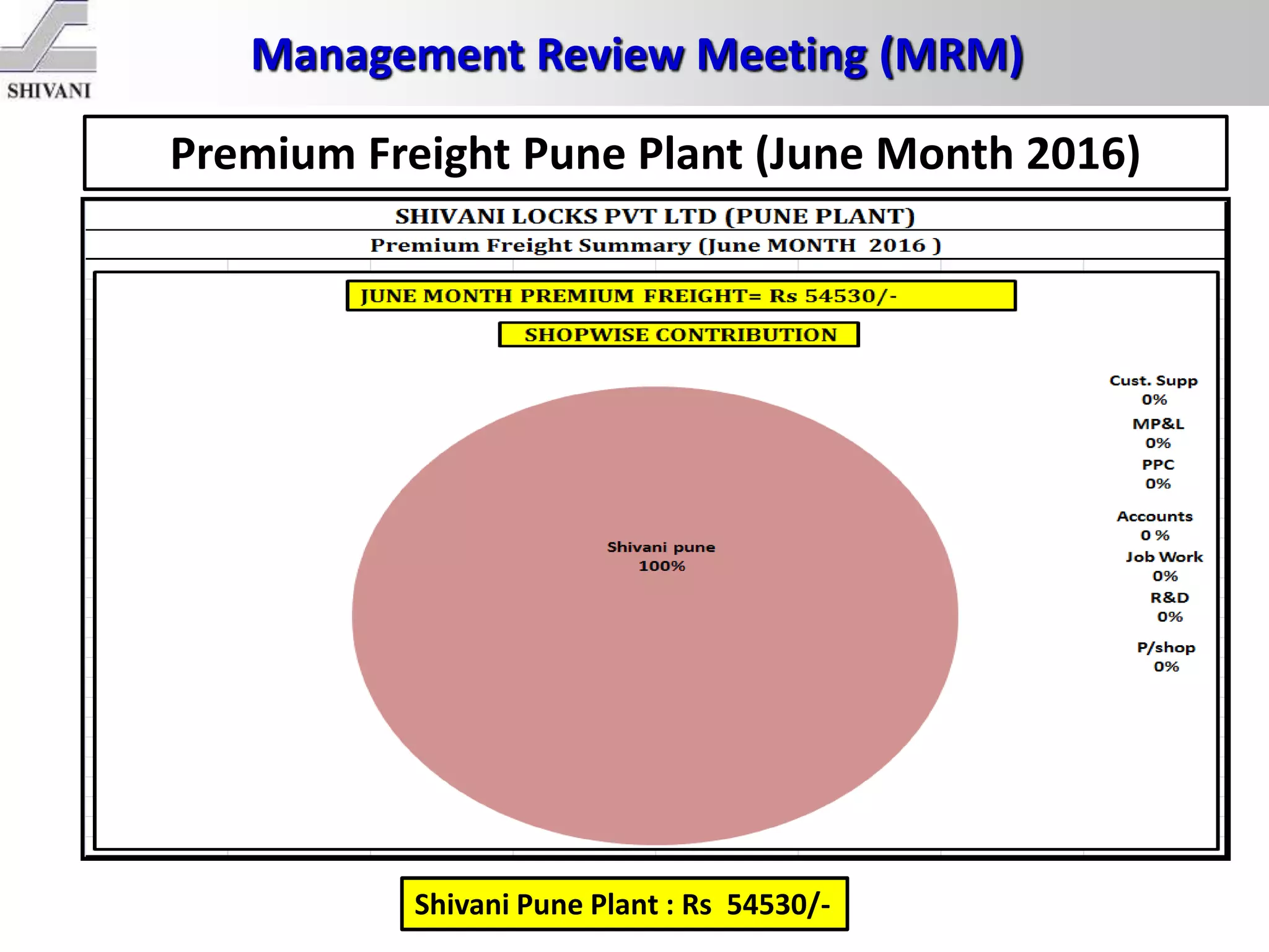 Mrm presentation june 16 (ppc & despatch) | PPT