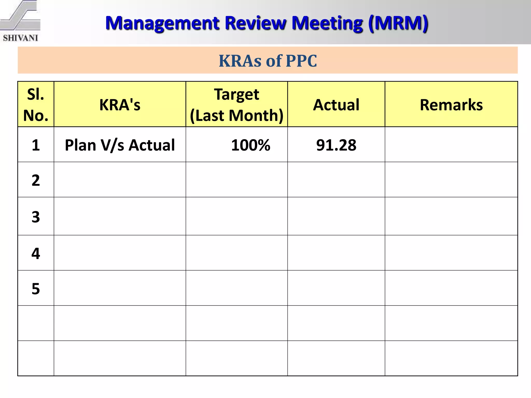 Mrm presentation june 16 (ppc & despatch) | PPT