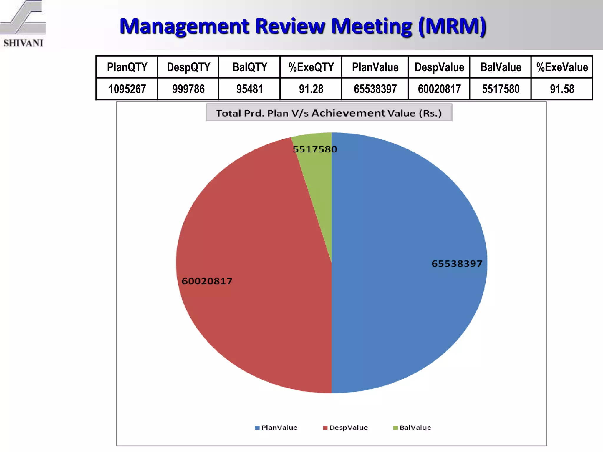 Mrm presentation june 16 (ppc & despatch) | PPT