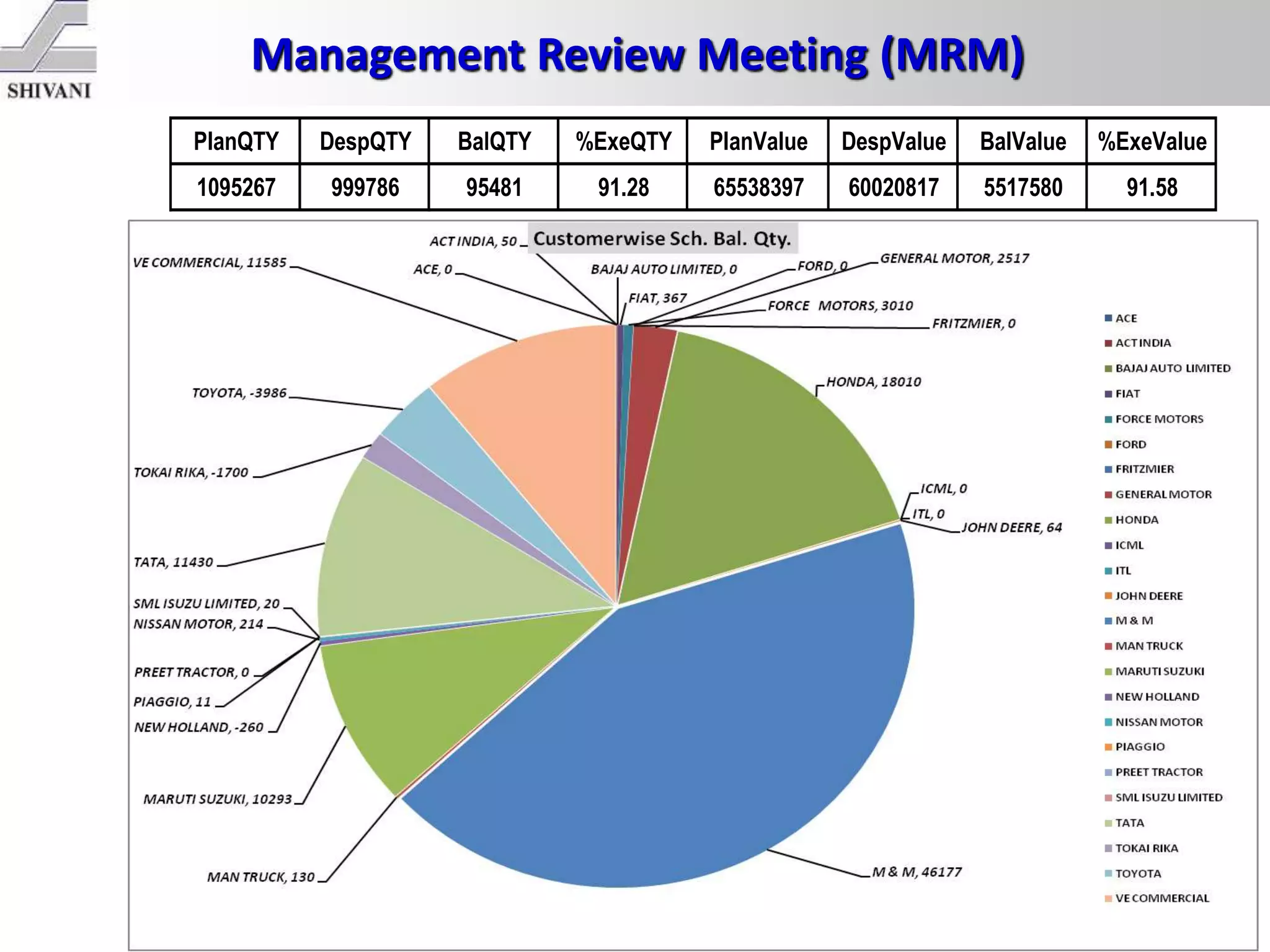 Mrm presentation june 16 (ppc & despatch) | PPT