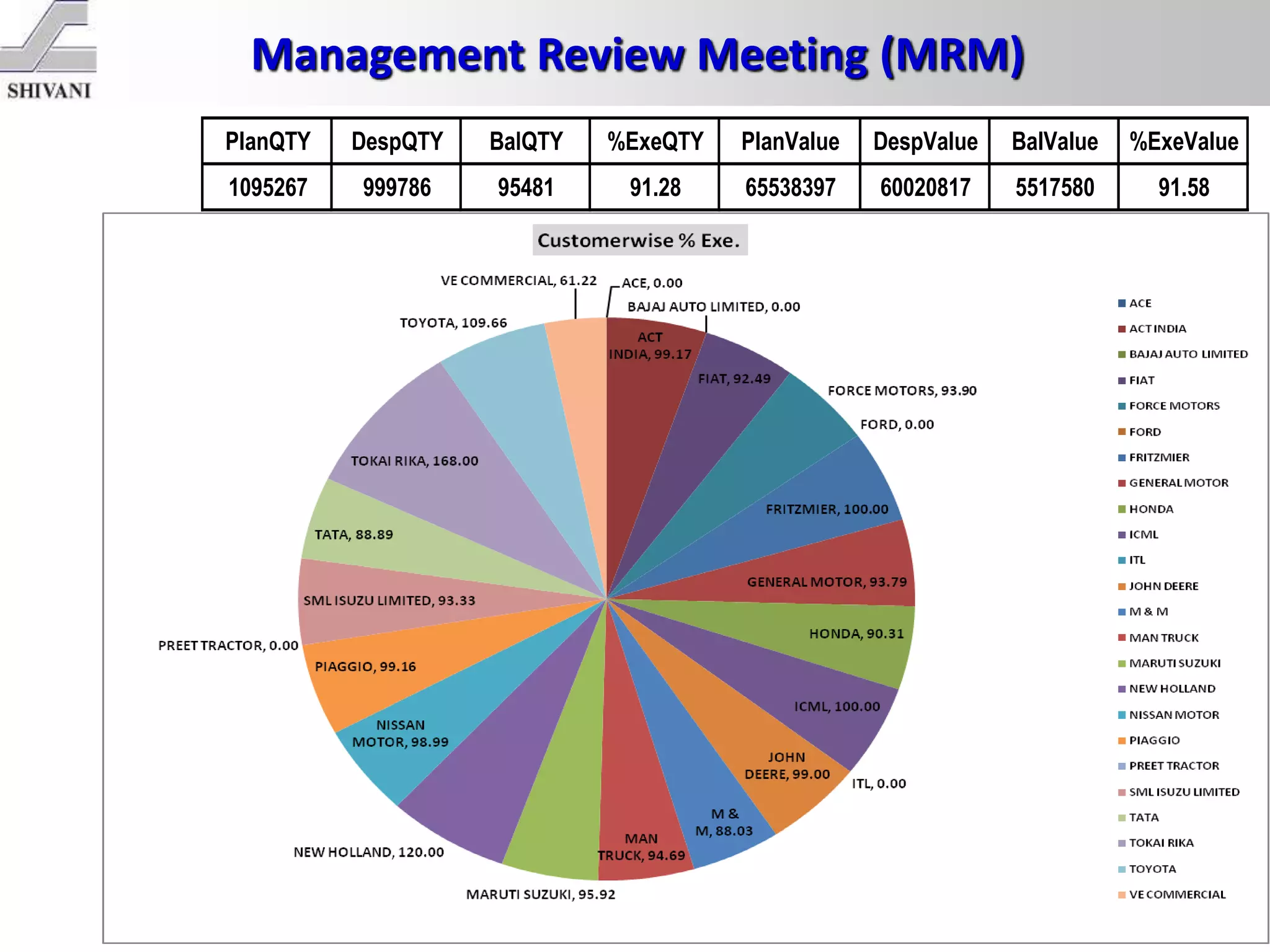 Mrm presentation june 16 (ppc & despatch) | PPT