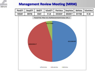 Mrm presentation june 16 (ppc & despatch) | PPT