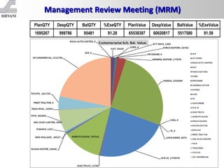 Mrm presentation june 16 (ppc & despatch) | PPT