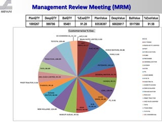 Mrm presentation june 16 (ppc & despatch) | PPT