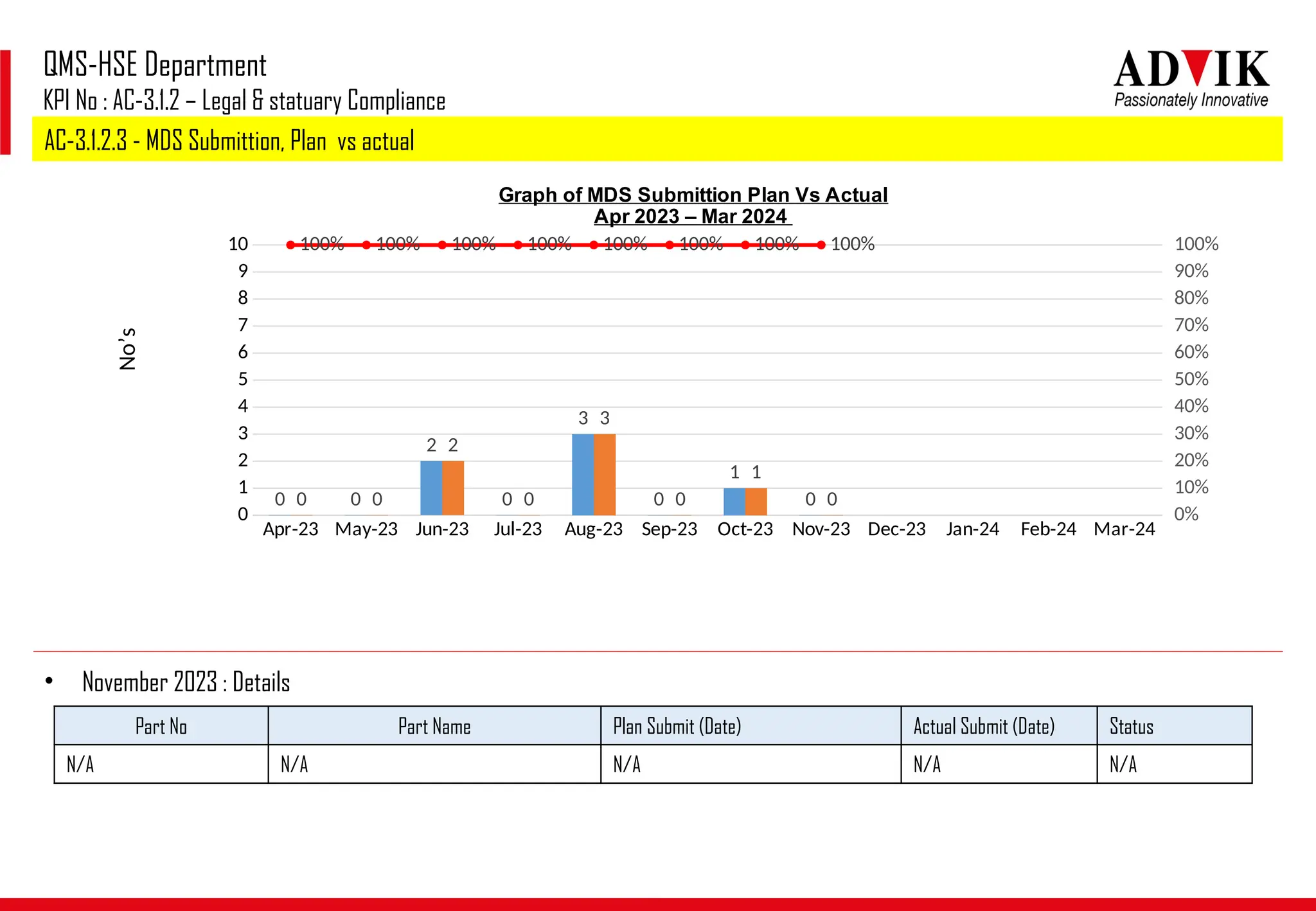 MRM QMS-HSE Dept Nov tahun 2023 untuk ISO.pptx
