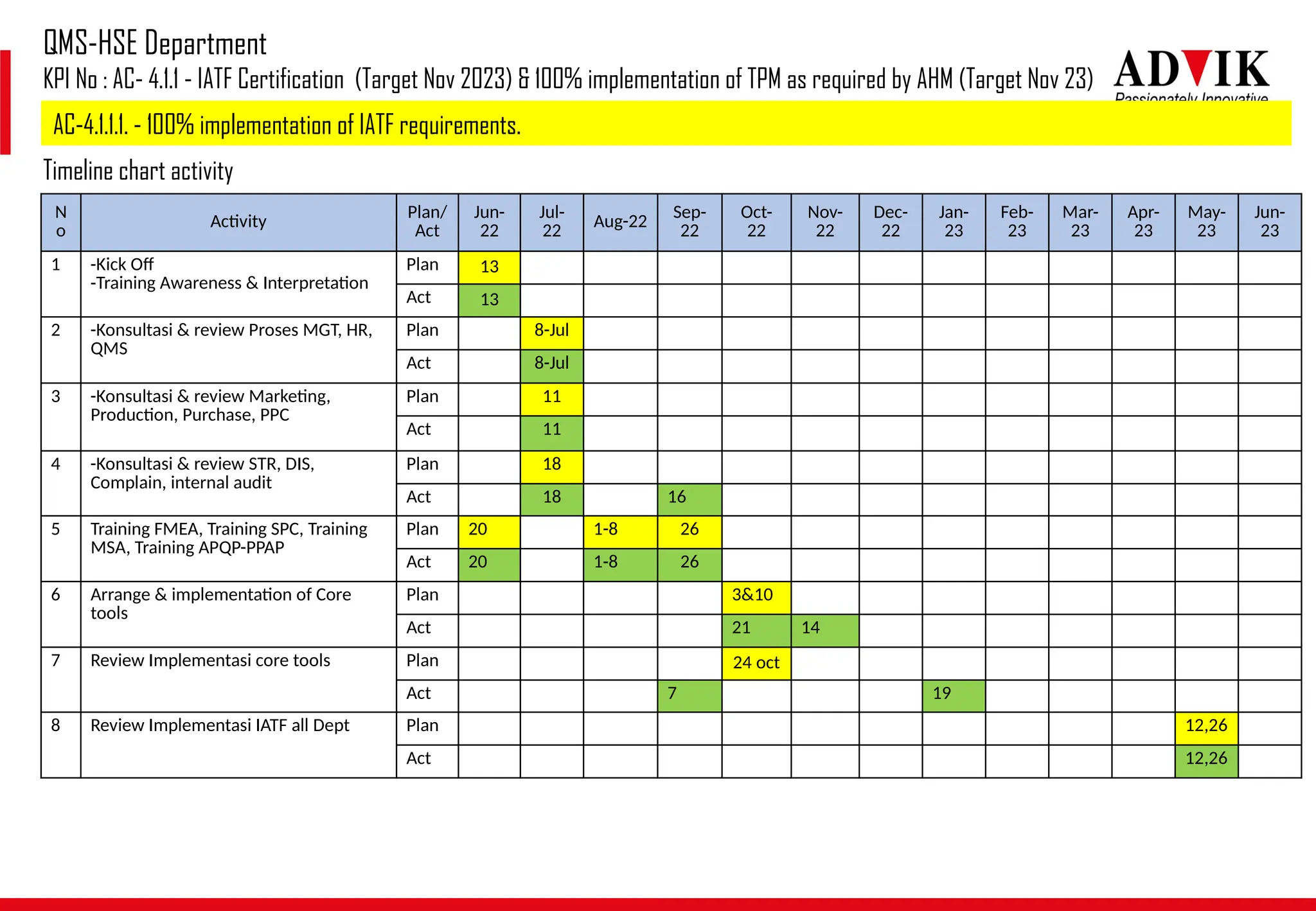 MRM QMS-HSE Dept Nov tahun 2023 untuk ISO.pptx