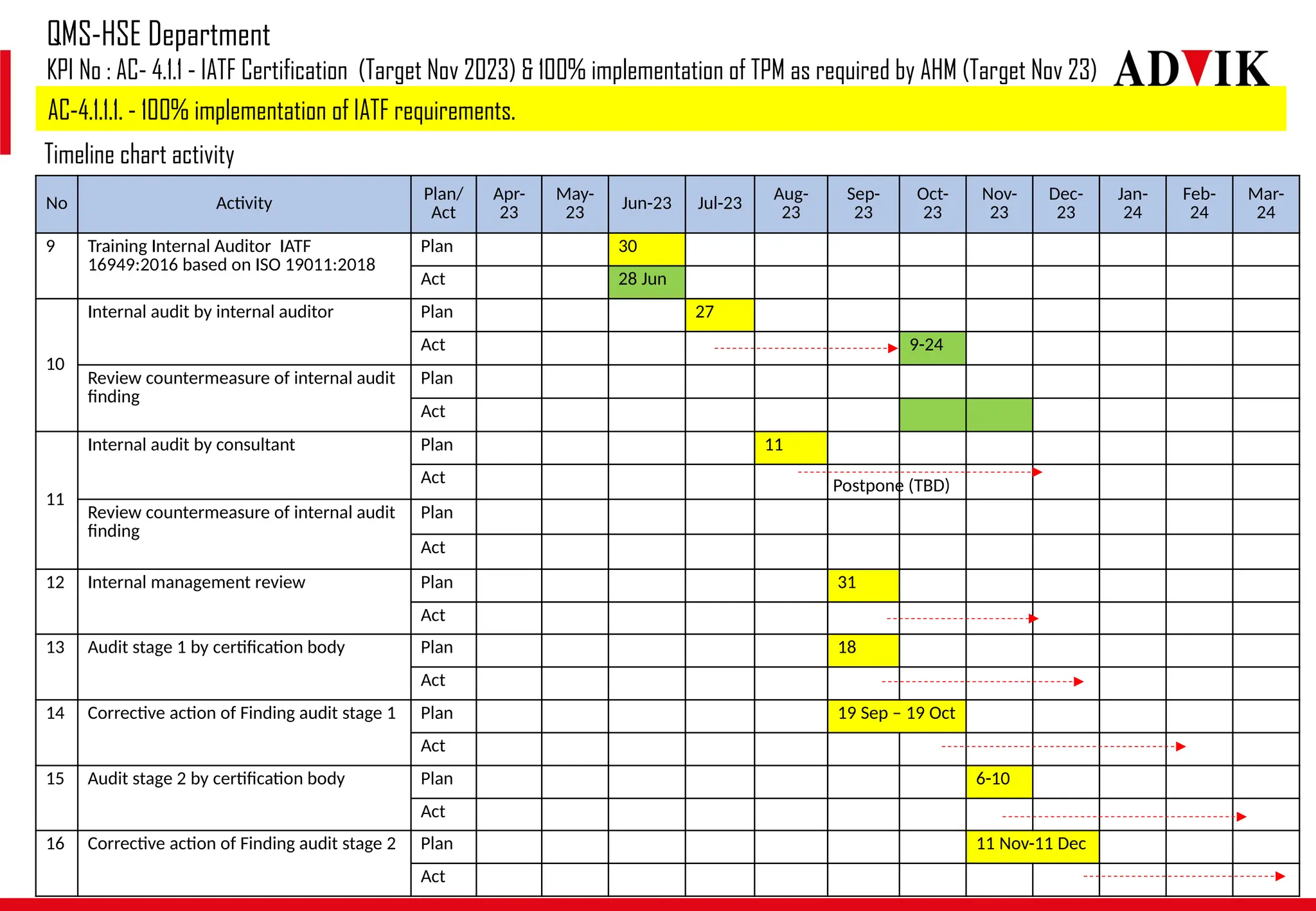 MRM QMS-HSE Dept Nov tahun 2023 untuk ISO.pptx