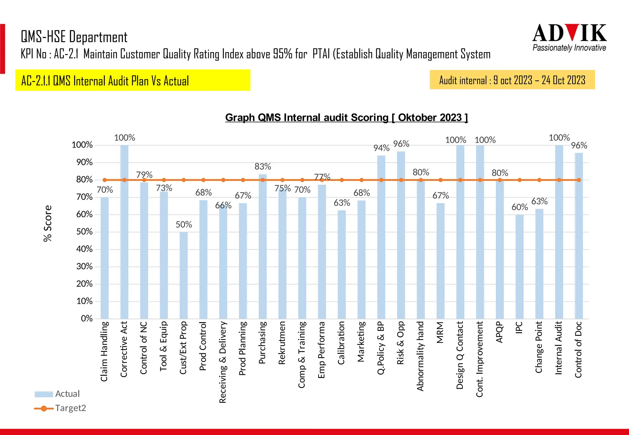 MRM QMS-HSE Dept Nov tahun 2023 untuk ISO.pptx
