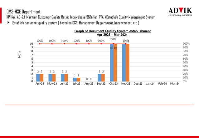 MRM QMS-HSE Dept Nov tahun 2023 untuk ISO.pptx