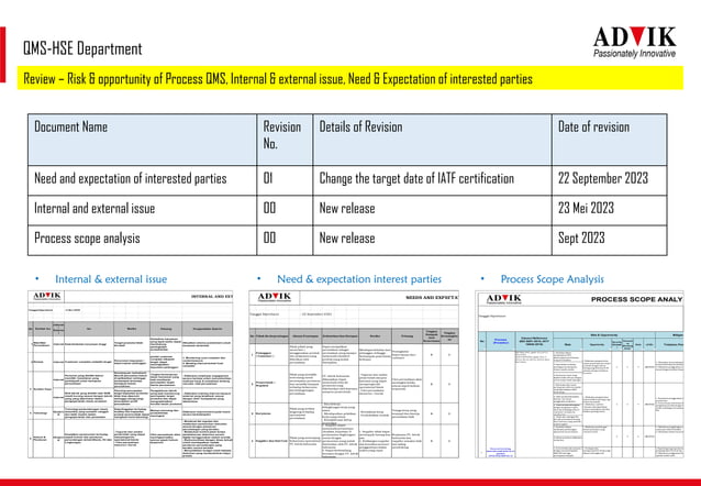 MRM QMS-HSE Dept Nov tahun 2023 untuk ISO.pptx