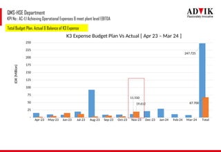 MRM QMS-HSE Dept Nov tahun 2023 untuk ISO.pptx