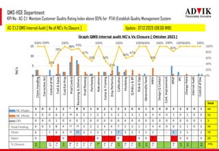 MRM QMS-HSE Dept Nov tahun 2023 untuk ISO.pptx