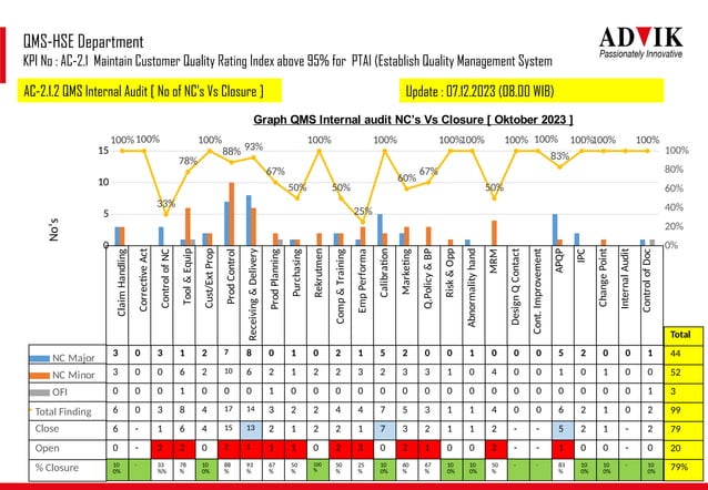 MRM QMS-HSE Dept Nov tahun 2023 untuk ISO.pptx