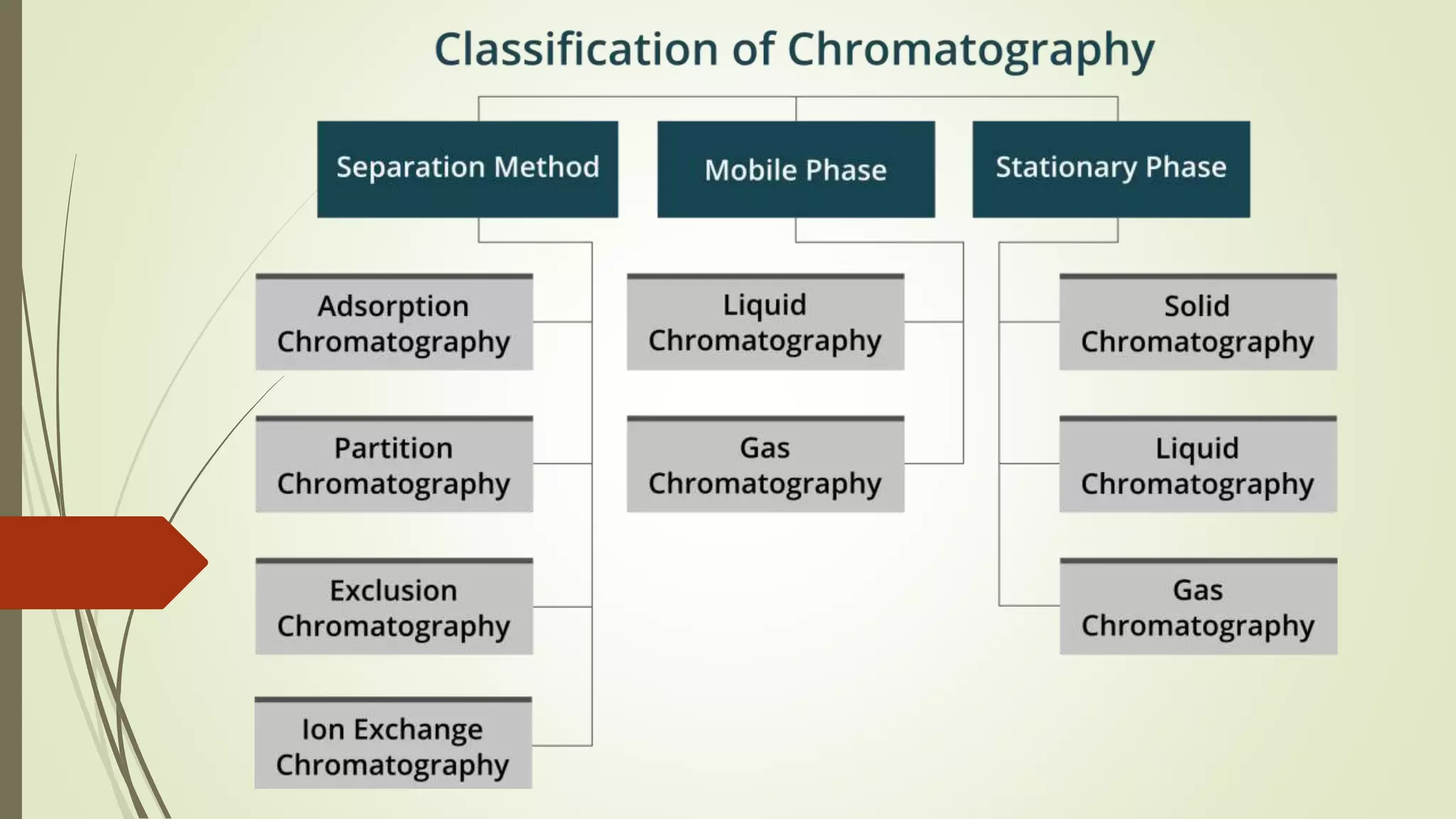 Applications of Advanced Chromatographic Techniques ( LC-MS ,GC-MS ...