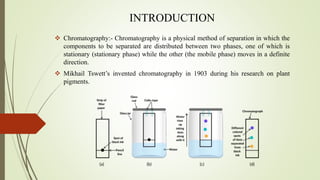Applications of Advanced Chromatographic Techniques ( LC-MS ,GC-MS ,UPLC, OPLC ,CHIRAL ...