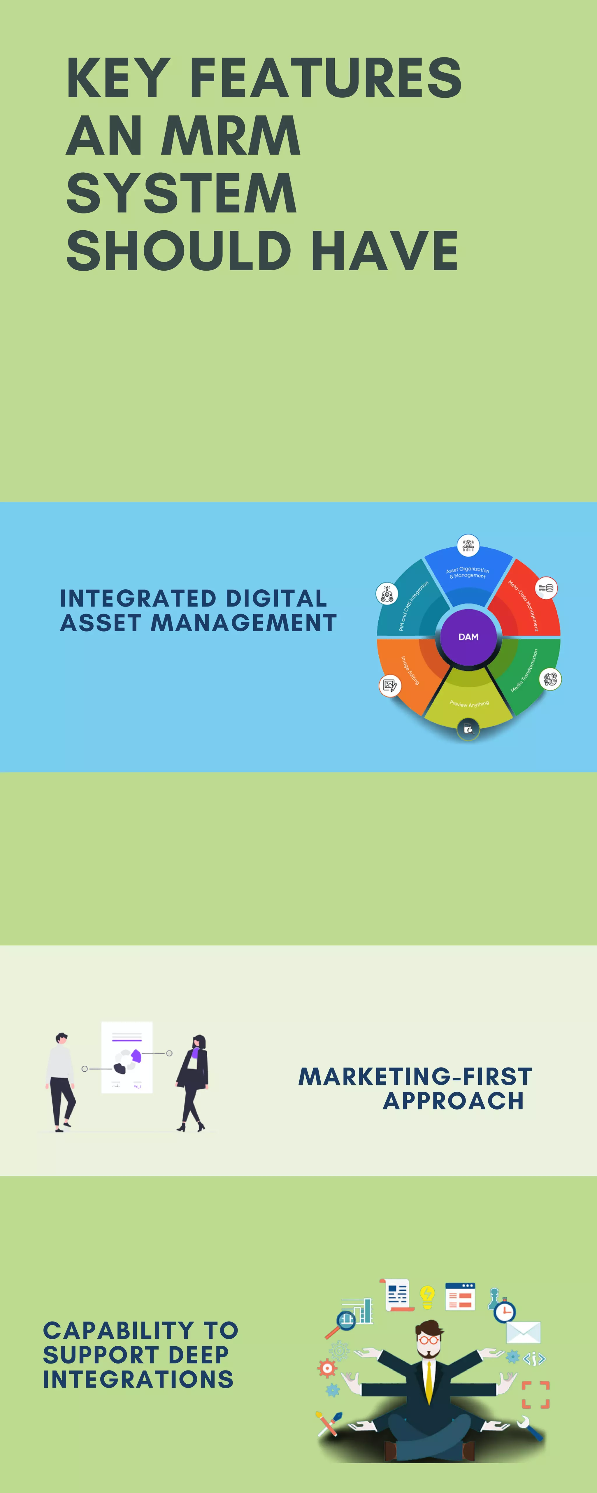 Marketing Resource Management Mrm Software | PDF