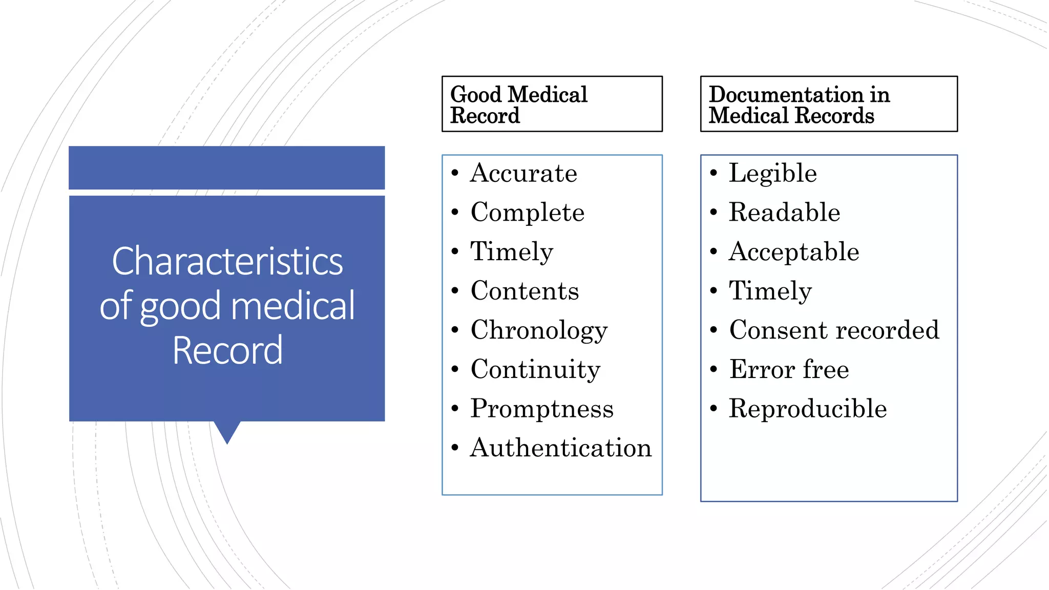 Medical Records: Intro, importance, characteristics & issues | PPTX