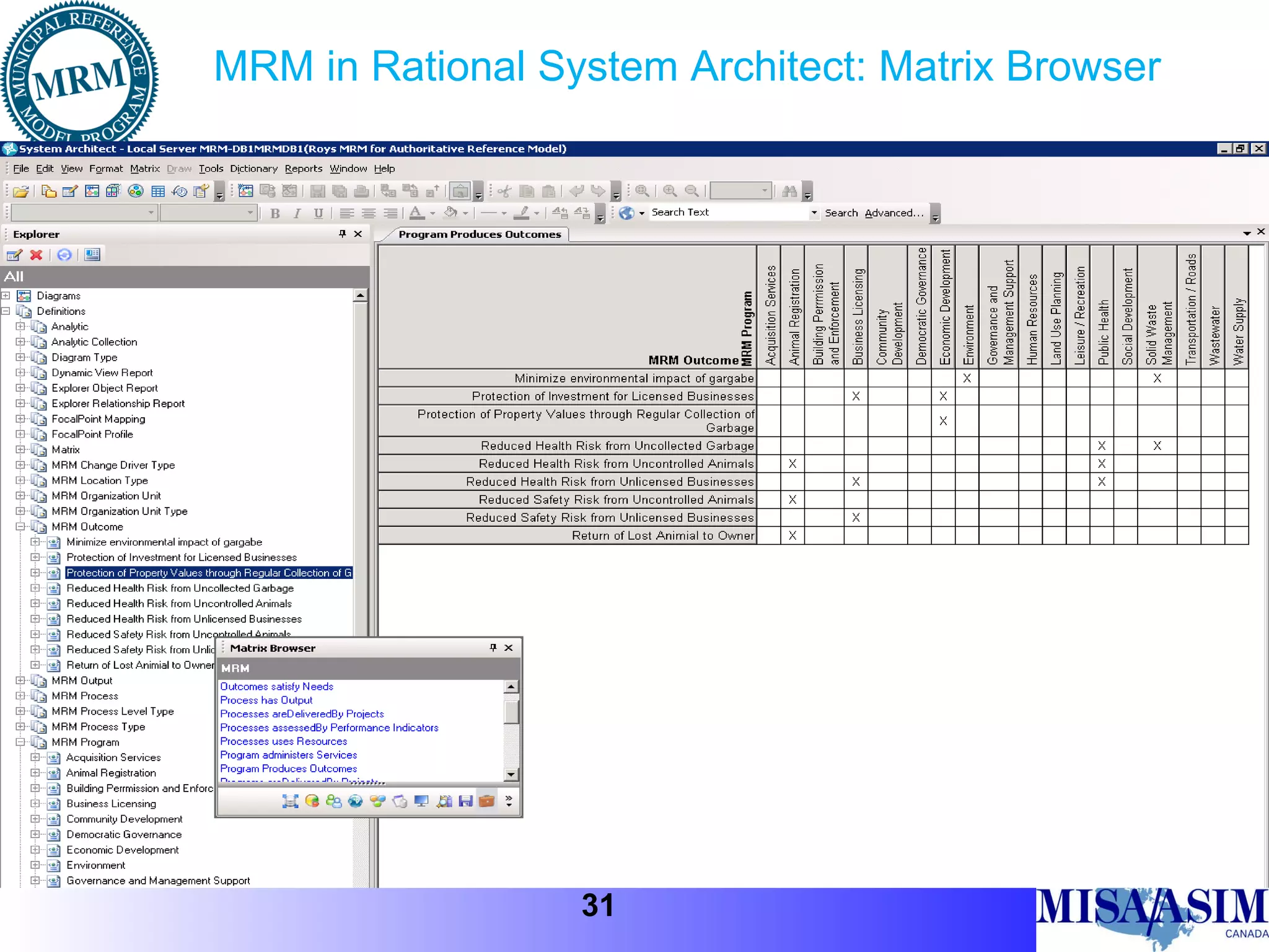 MRM Overview December 2011 | PPT