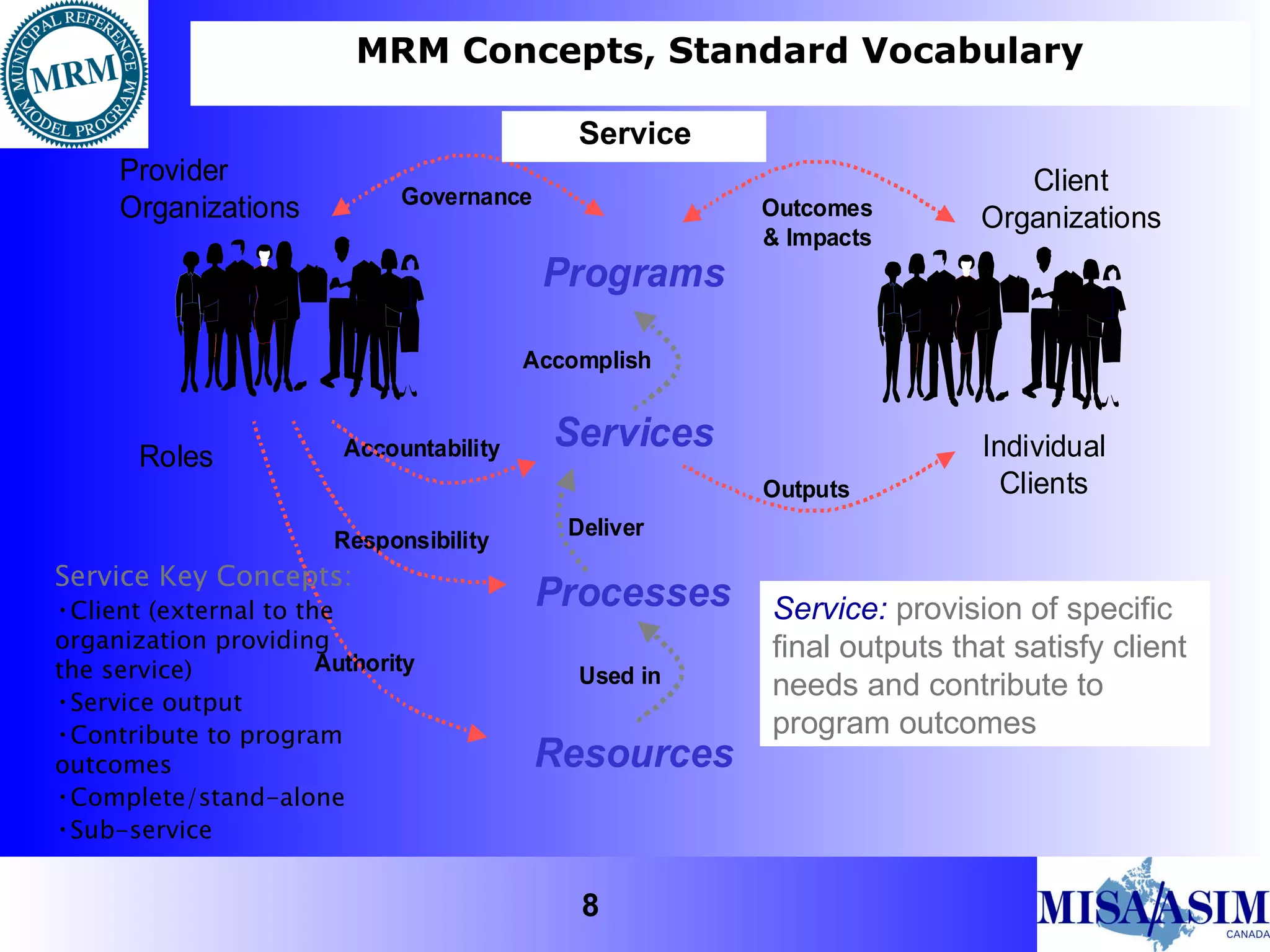 MRM Overview December 2011 | PPT