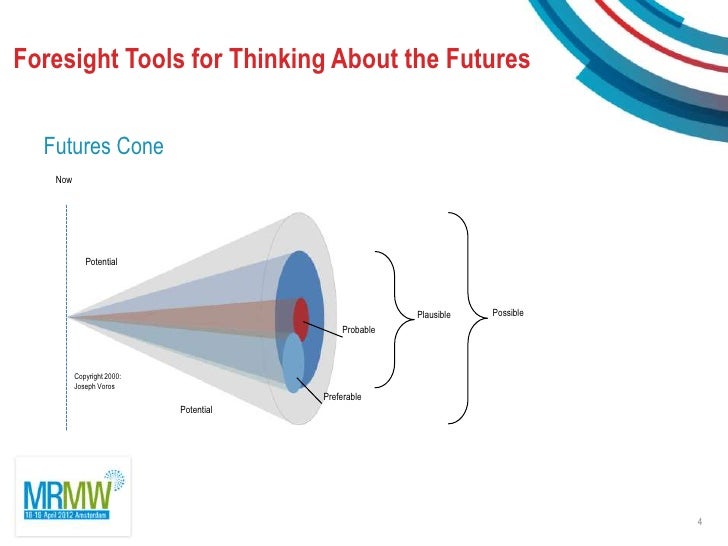 Presentation at Market Research in the Mobile World Conference