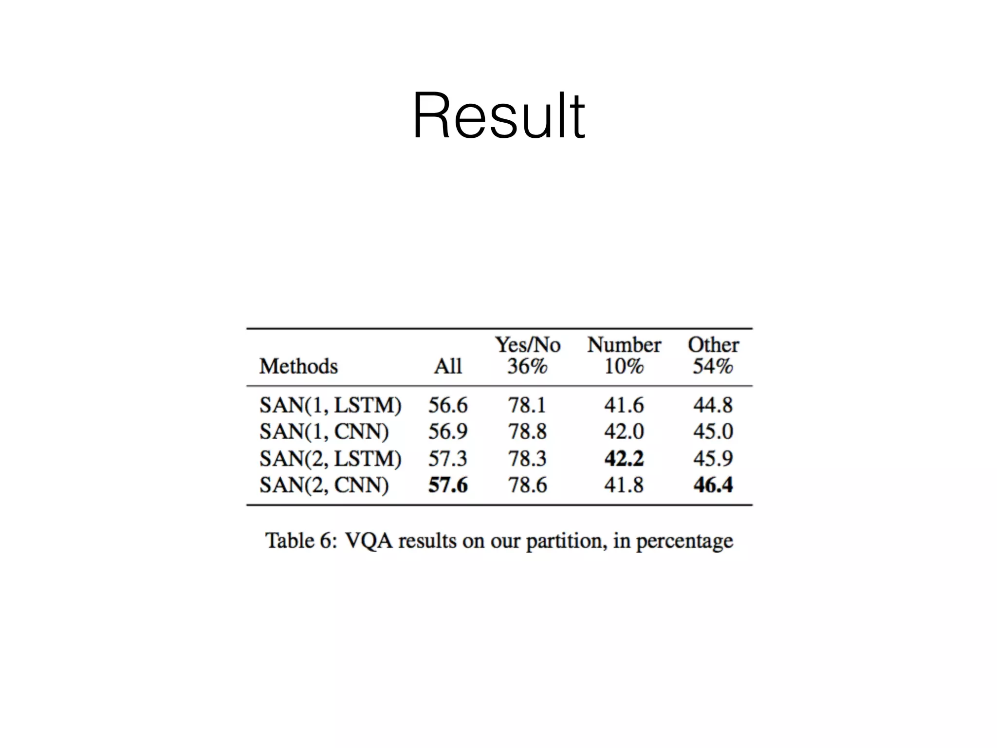 Multimodal Residual Learning For Visual Qa Ppt Free Download