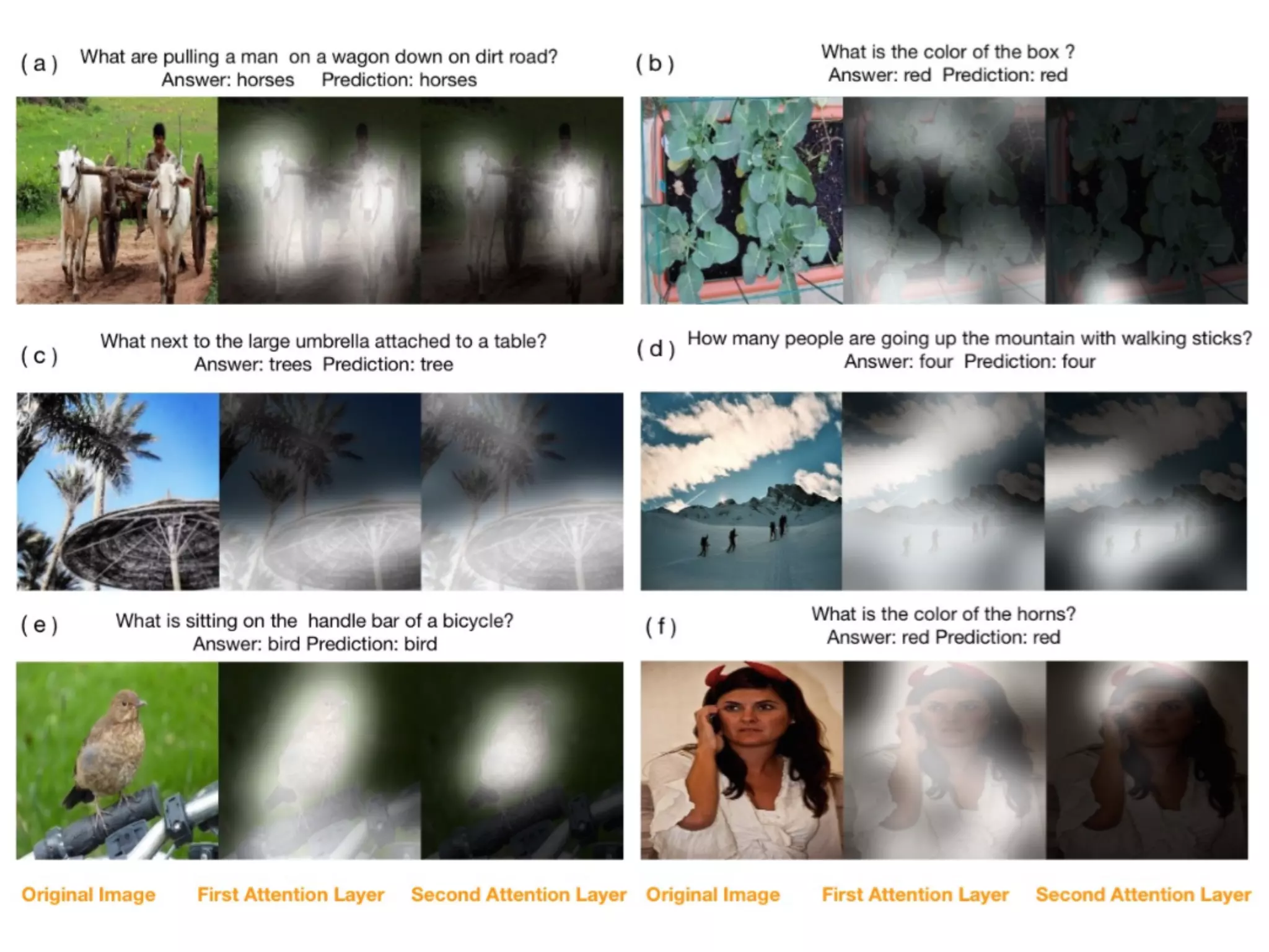 Multimodal Residual Learning For Visual Qa Ppt Free Download 0974