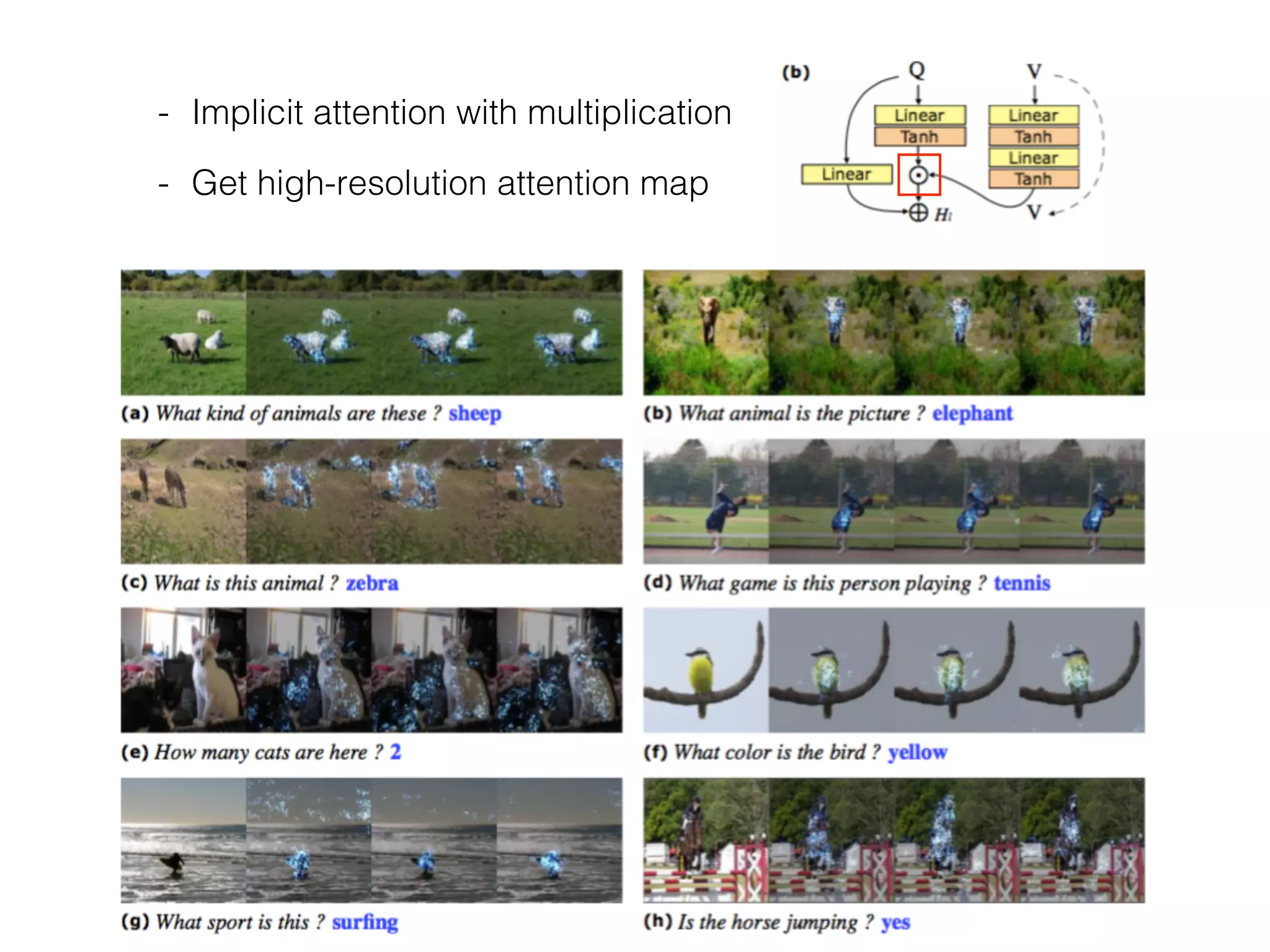 Multimodal Residual Learning for Visual QA | PDF