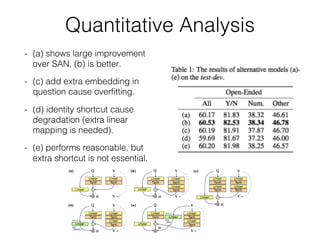 Multimodal Residual Learning for Visual QA | PDF