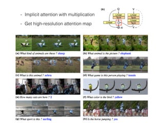 Multimodal Residual Learning for Visual QA | PDF