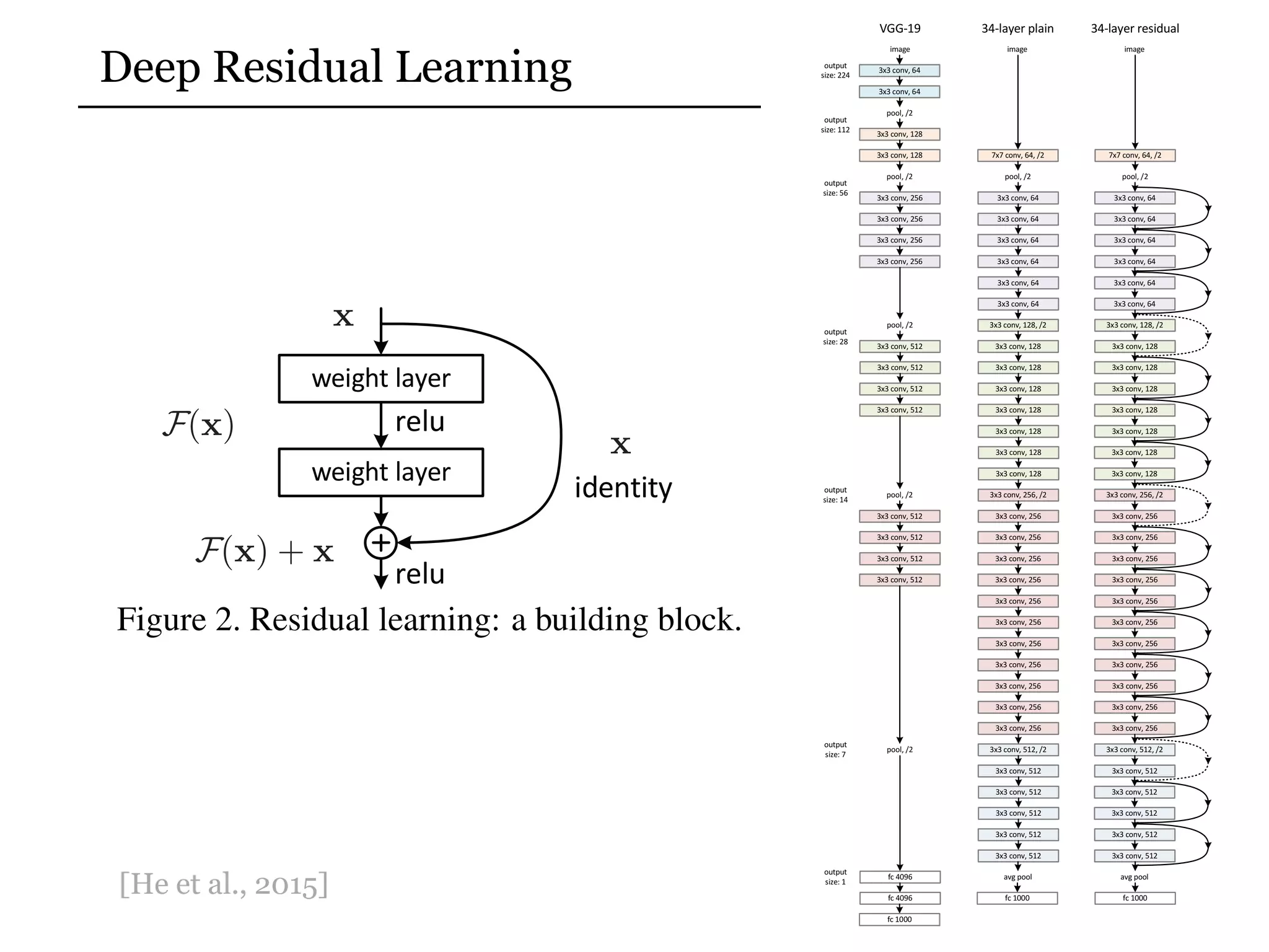 Multimodal Residual Networks for Visual QA | PPT