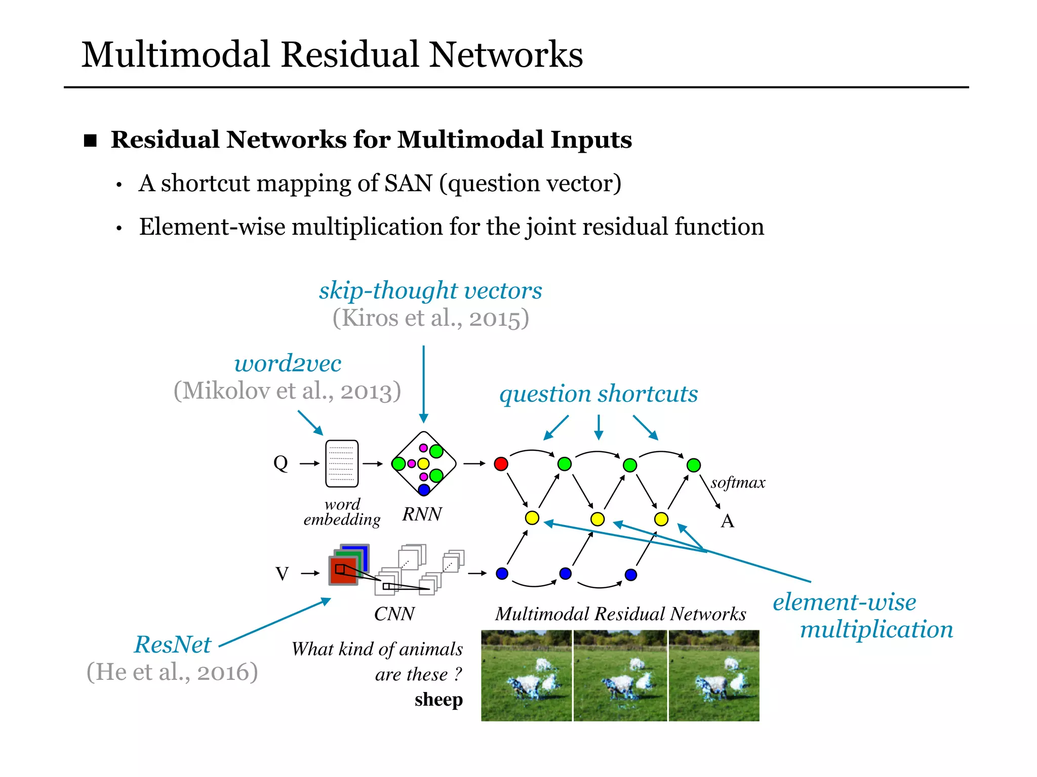Multimodal Residual Networks For Visual Qa Ppt