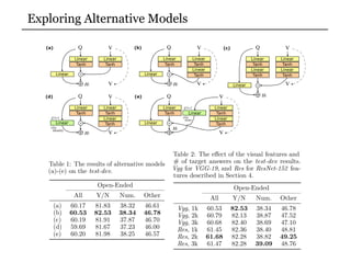 Multimodal Residual Networks for Visual QA | PPT