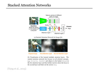 Multimodal Residual Networks for Visual QA | PPT